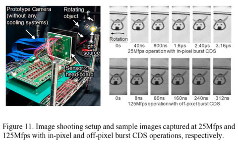 Over 100 Million Frames per Second High-Speed Global Shutter CMOS Image Sensor | Hadland Imaging