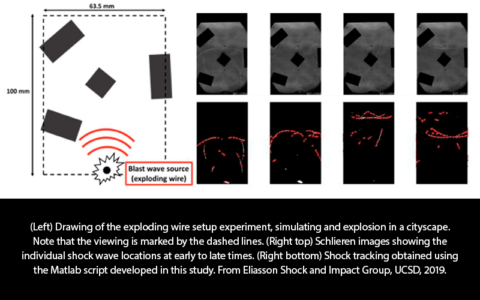 Experimental and Numerical Study of Blast-Structure Interaction ...