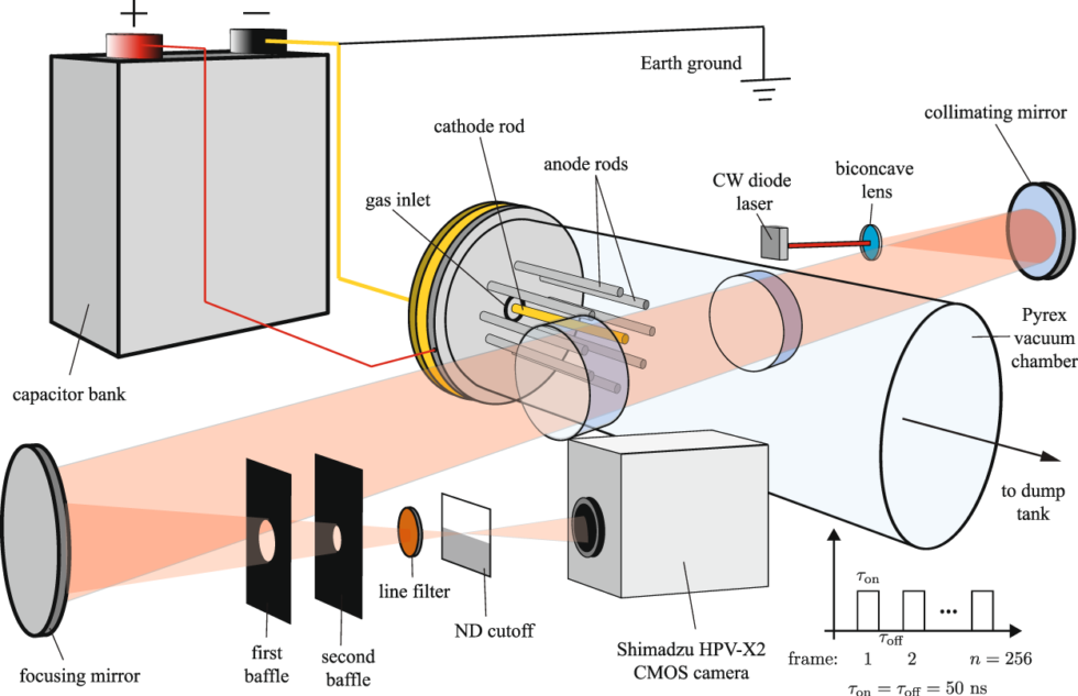 Dynamic Formation of Stable Current-driven Plasma Jets | Hadland Imaging