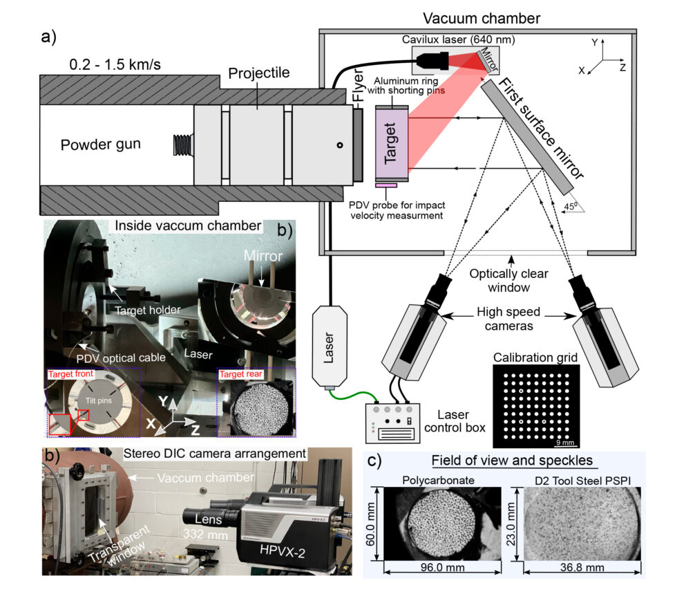 Three Dimensional Full-Field Velocity Measurements in Shock Compression ...