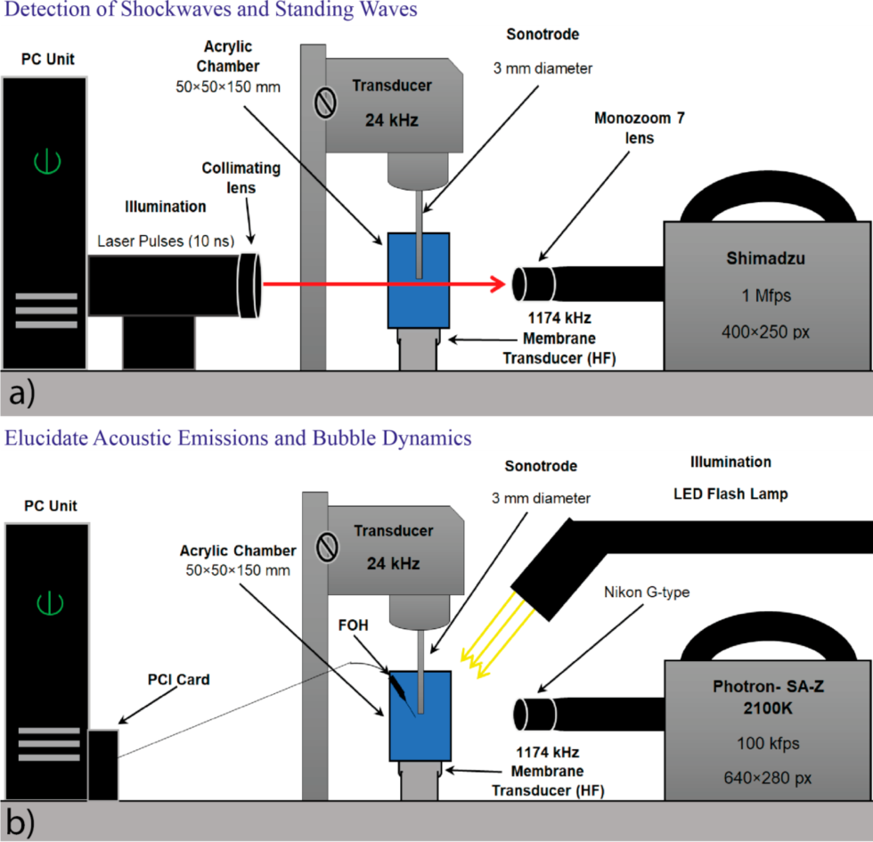 Dual frequency Ultrasonic Cavitation in Various Liquids: High-Speed ...