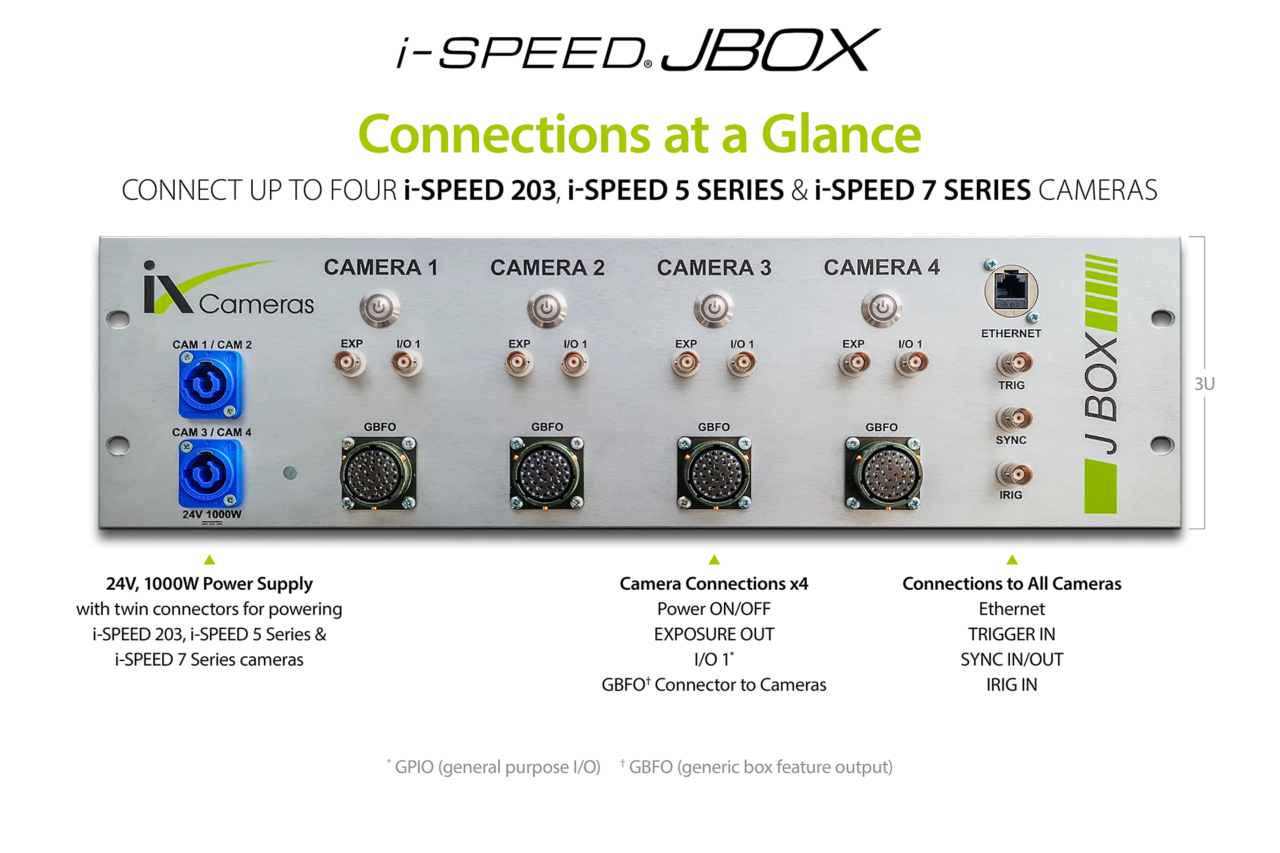 iX Cameras i-SPEED JBOX Multi-Camera Control & Cable Management Solution | Hadland Imaging