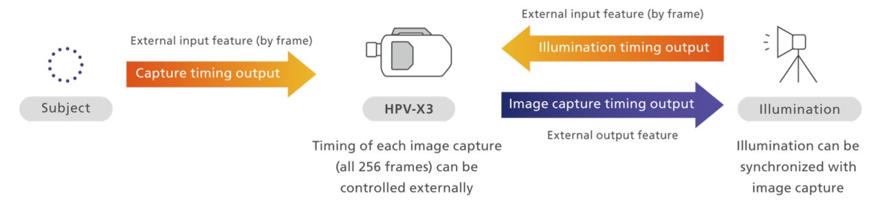 Shimadzu HyperVision HPV-X3 | Hadland Imaging